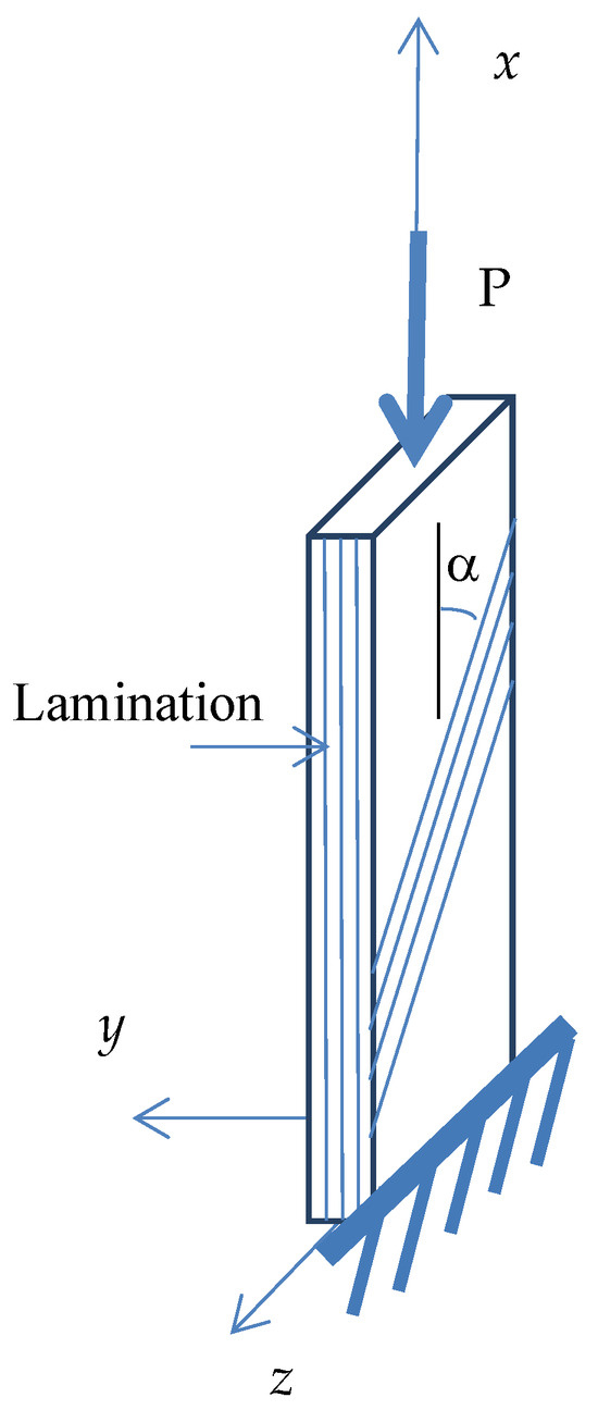 Buckling Solution of Fixed–Free Anisotropic Laminated Composite Columns ...