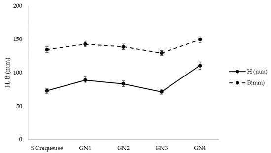 Physical and Mechanical Characterization of Flax Fibers: From ...