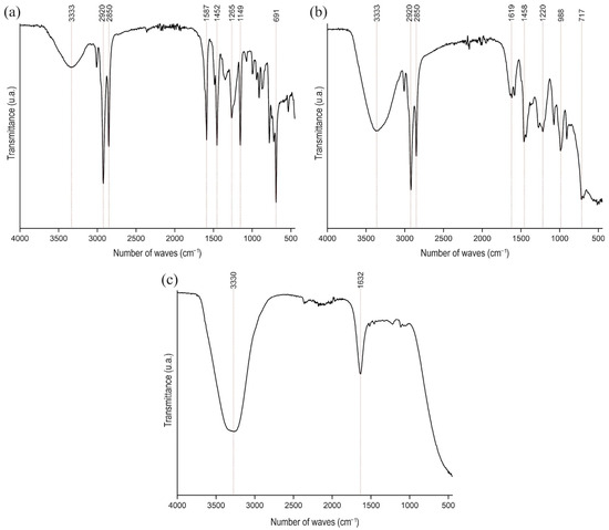 Quality of Plywood Bonded with Nanolignin-Enriched Cardanol ...