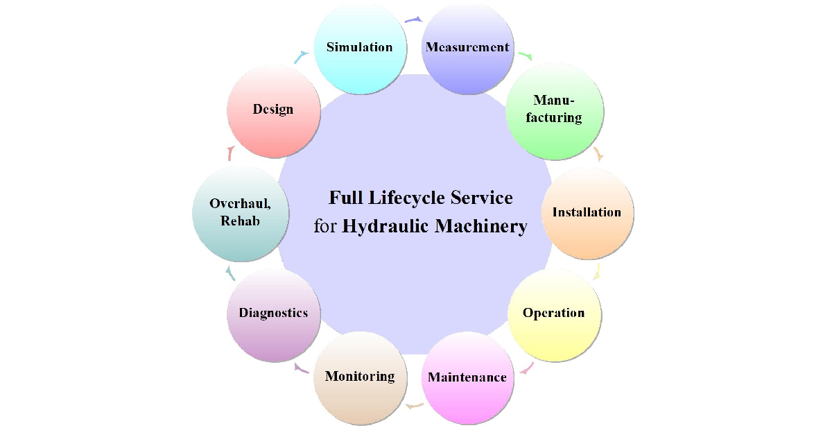 Advanced Technology of Full Lifecycle Service for Hydraulic Machinery