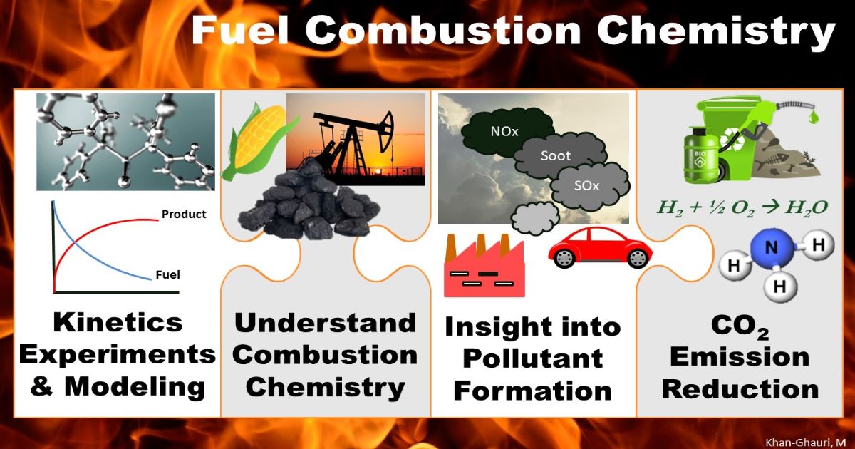 Fuel Combustion Chemistry