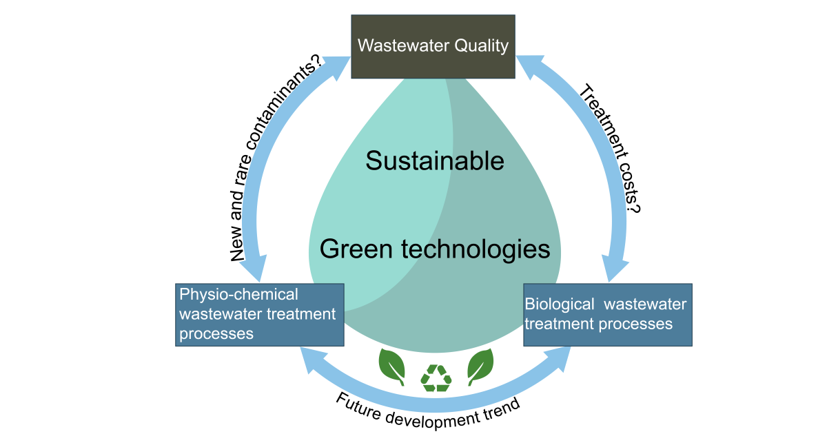 Processes | Special Issue : Biological and Chemical Wastewater ...