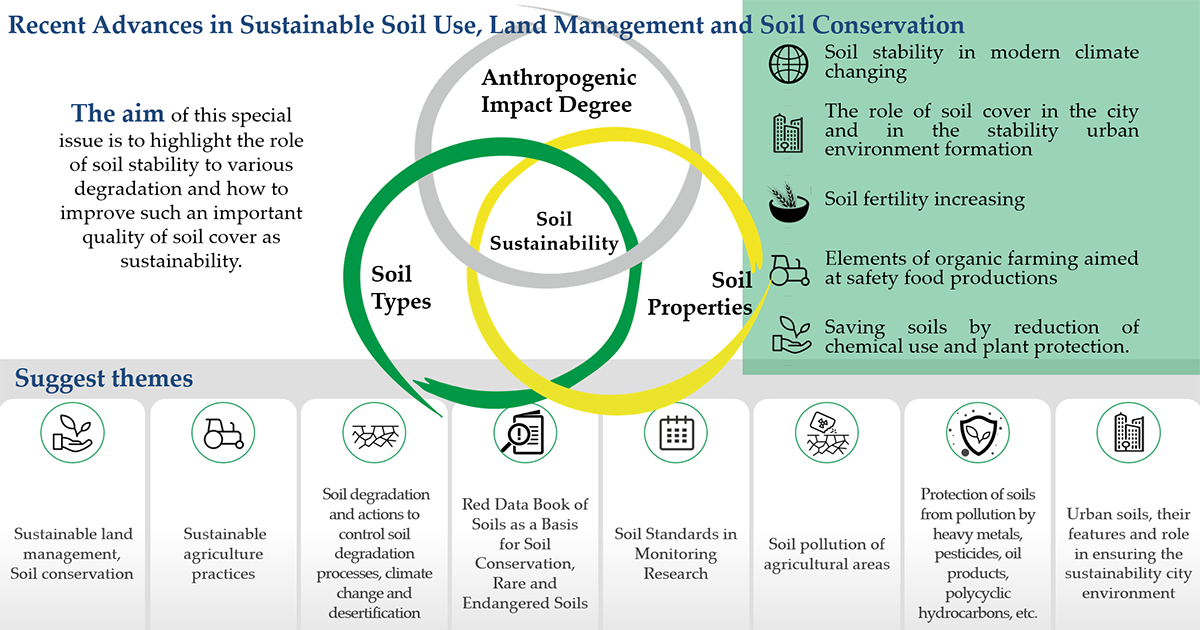 Sustainability | Special Issue : Recent Advances in Sustainable Soil ...