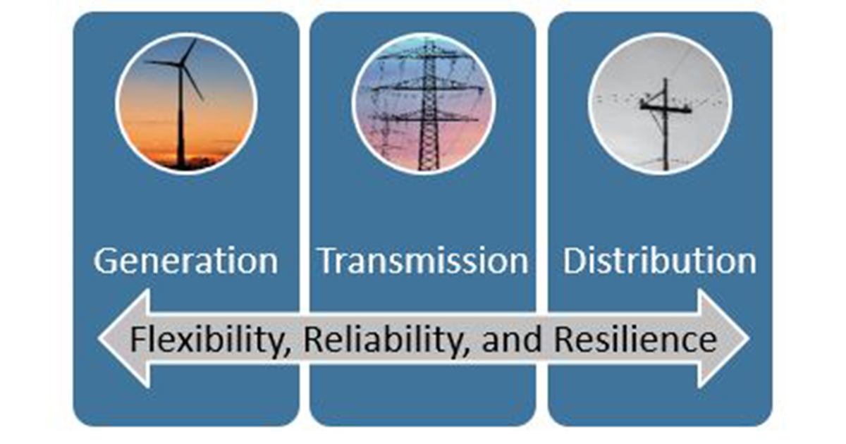 Energies | Special Issue : Power Systems Flexibility, Reliability, and ...