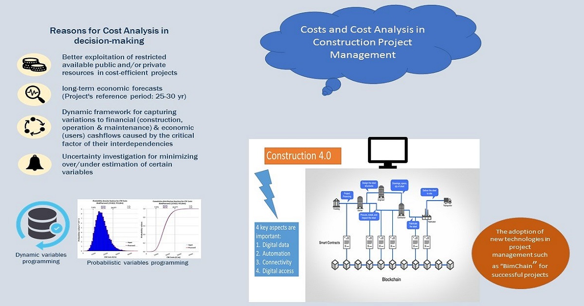 Buildings | Special Issue : Costs and Cost Analysis in Construction ...