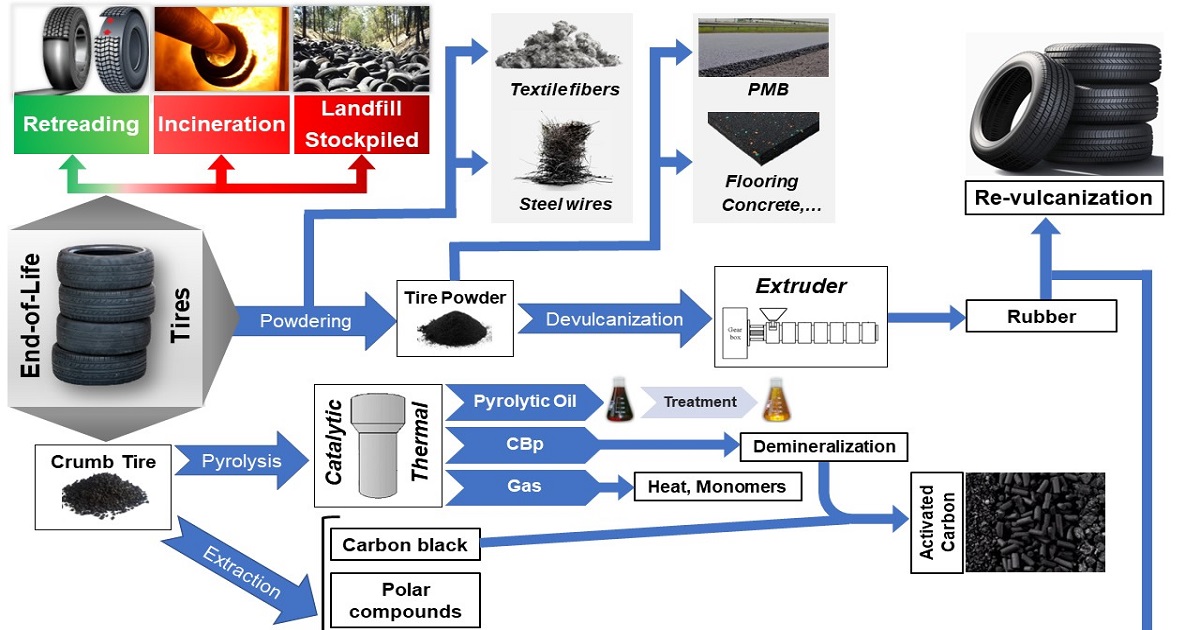 Processes | Special Issues