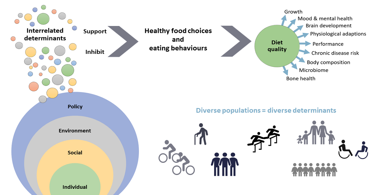 Nutrients | Special Issue : Healthy Eating and Determinants of Food Choice
