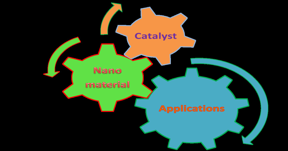 Applied Sciences | Special Issue : Catalytic Synthesis of Nanomaterials ...