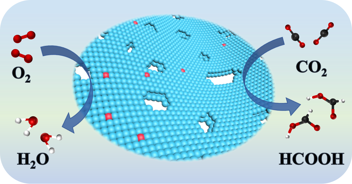 Molecules | Special Issue : Electrocatalysts and Reaction Mechanisms ...