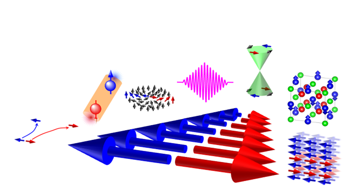 Magnetochemistry | Special Issue : Advances in Antiferromagnetic ...