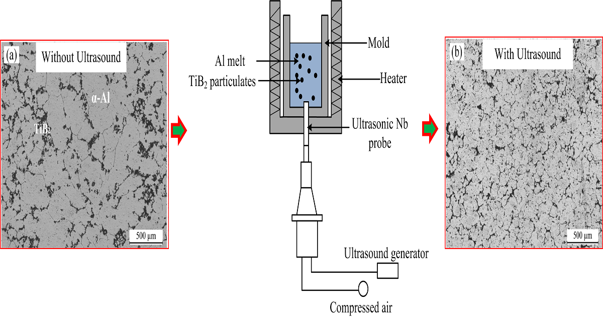 Metals | Special Issues