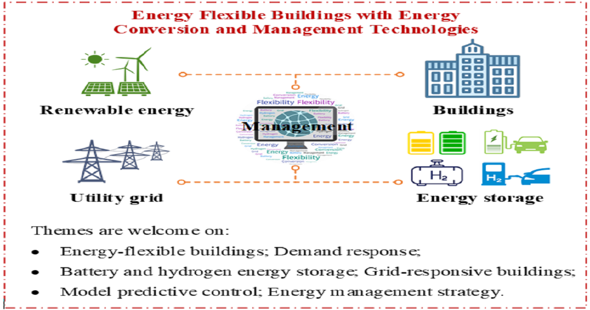 Applied Sciences | Special Issue : Energy Flexible Buildings with ...