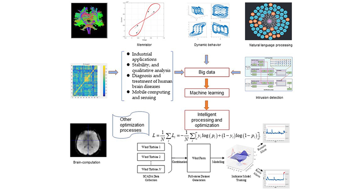 Processes | Special Issues