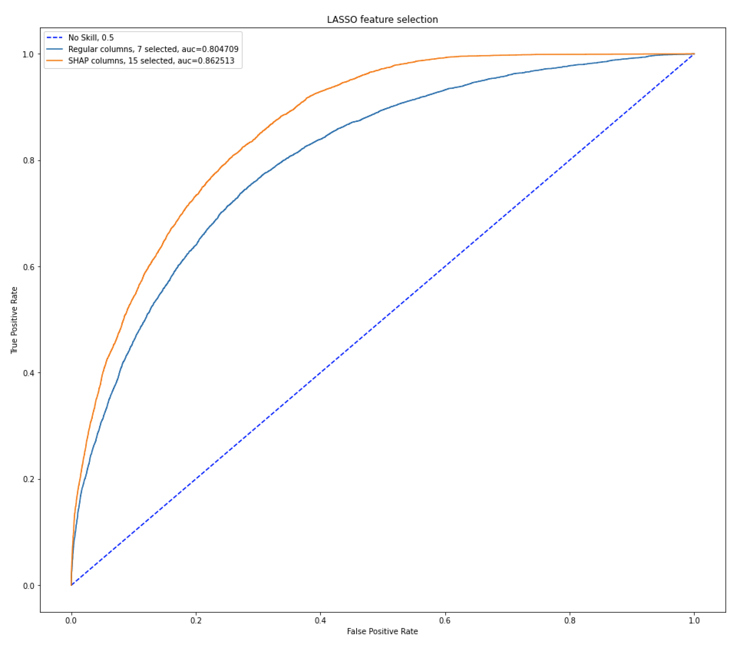 Shapley Feature Selection
