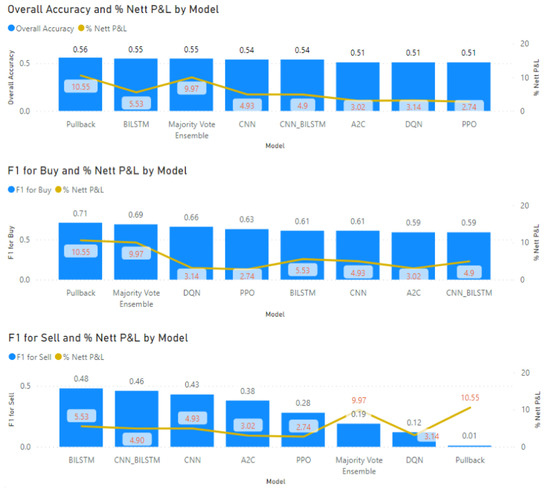 FinTech | An Open Access Journal from MDPI