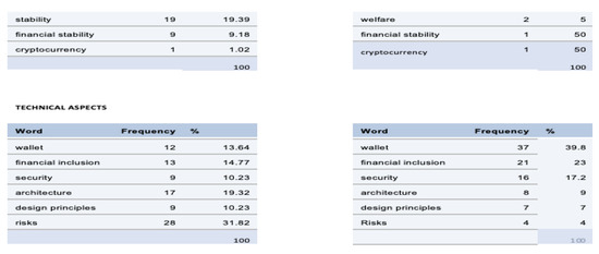 FinTech | An Open Access Journal from MDPI