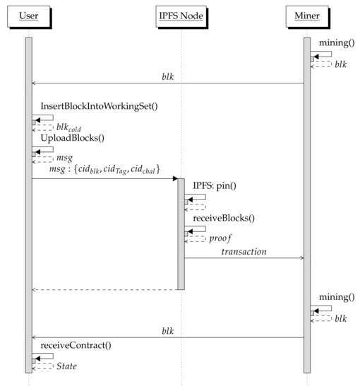 FinTech | An Open Access Journal from MDPI