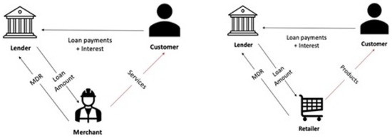 FinTech | An Open Access Journal from MDPI