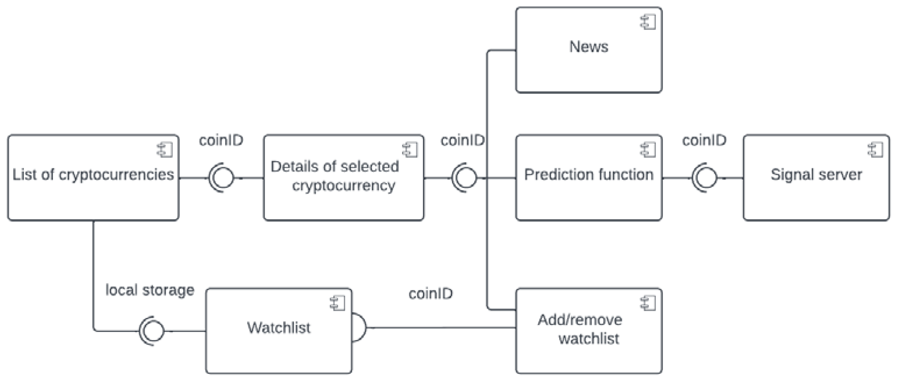 An Intelligent System for Trading Signal of Cryptocurrency Based on ...