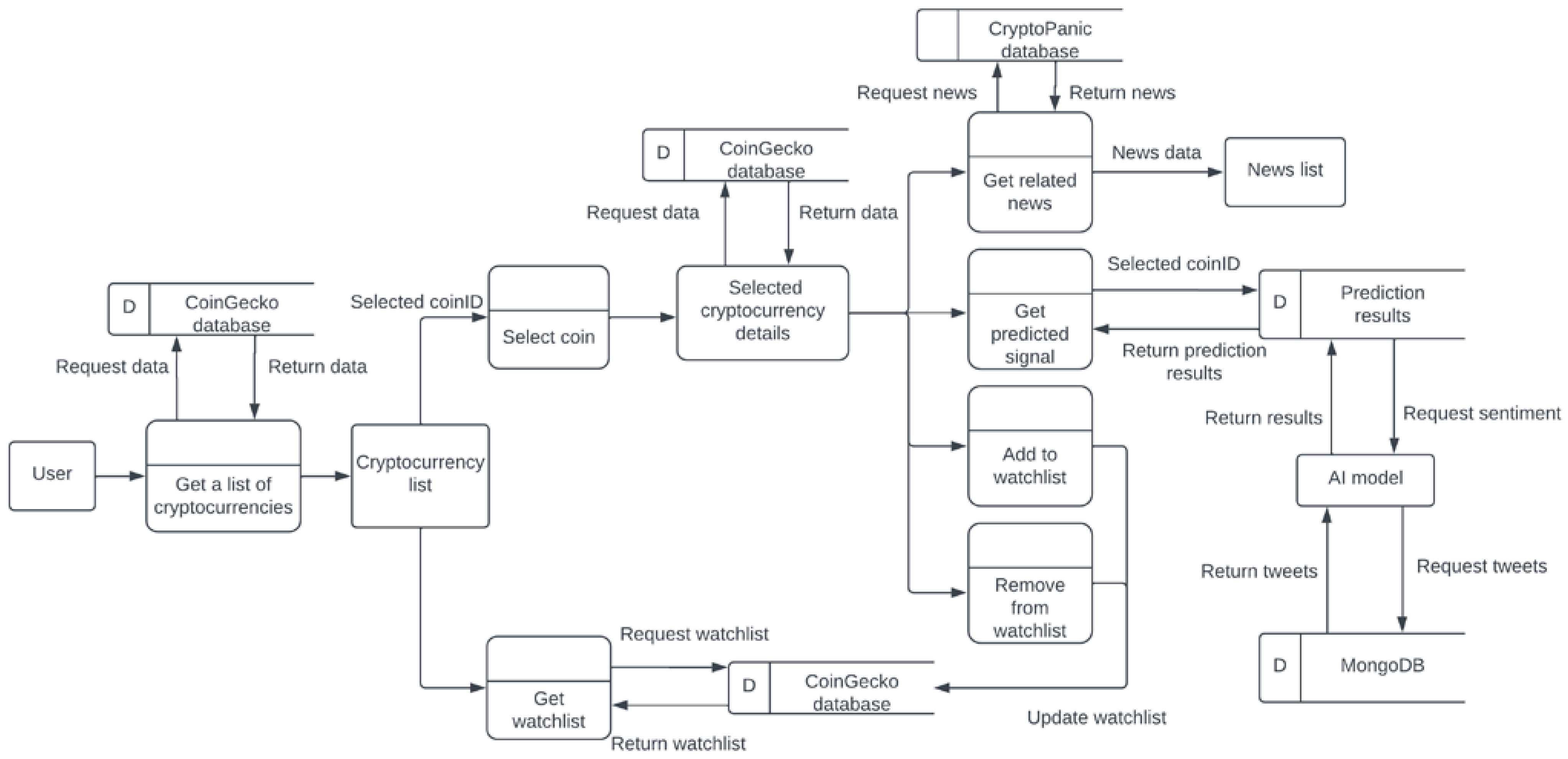An Intelligent System for Trading Signal of Cryptocurrency Based on ...