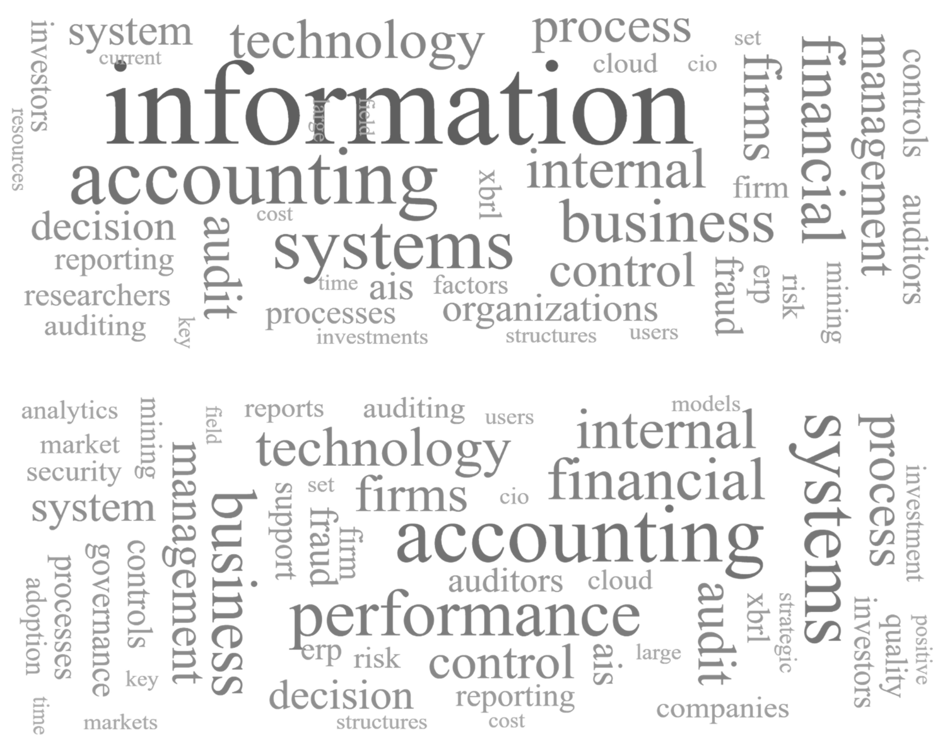 Recent Trends in Accounting and Information System Research: A ...