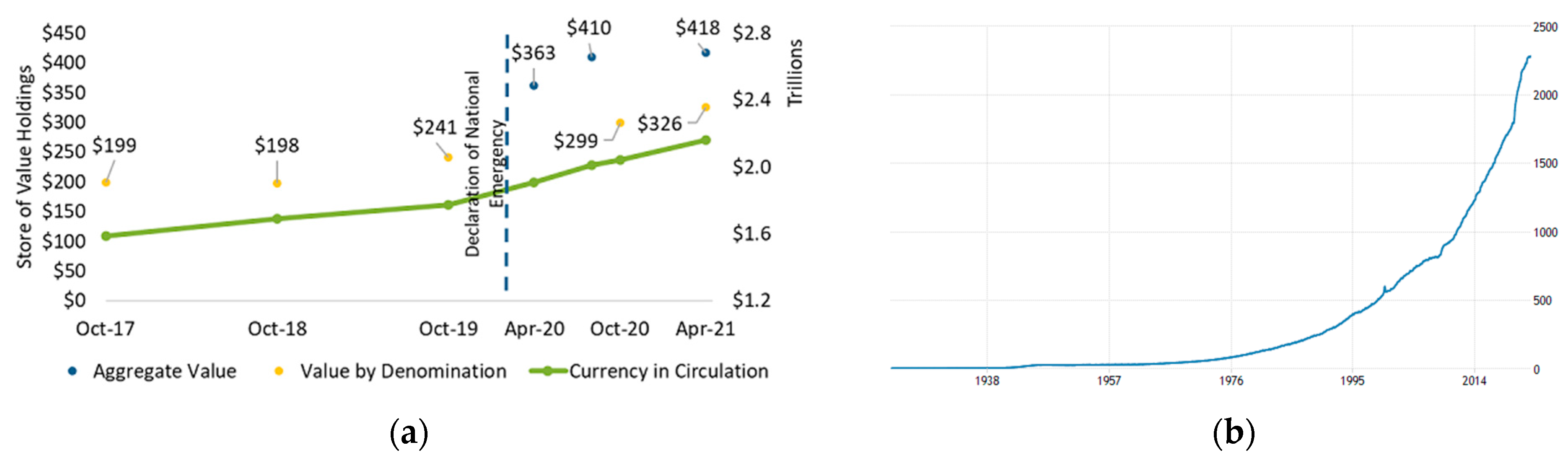 The Case for RFID-Enabled Traceability in Cash Movements