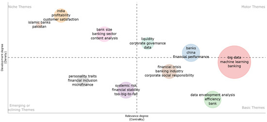 Big Data-Driven Banking Operations: Opportunities, Challenges, and Data ...