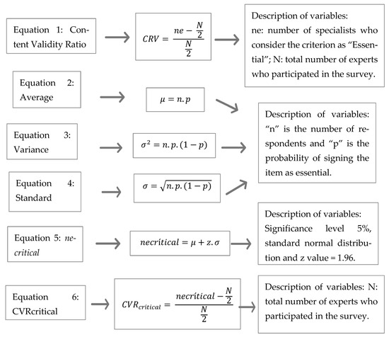 Validation of Challenges for the Development of the Marketing Plan for ...