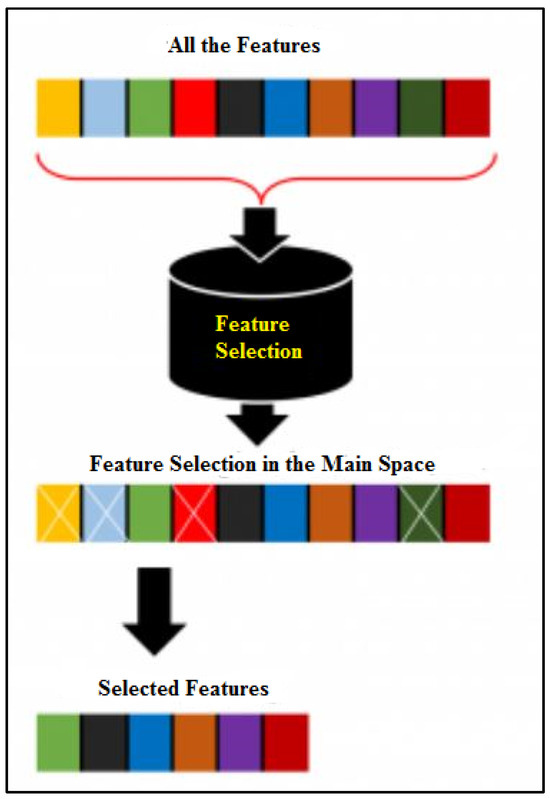 An Efficient Optimization Approach for Designing Machine Models Based ...