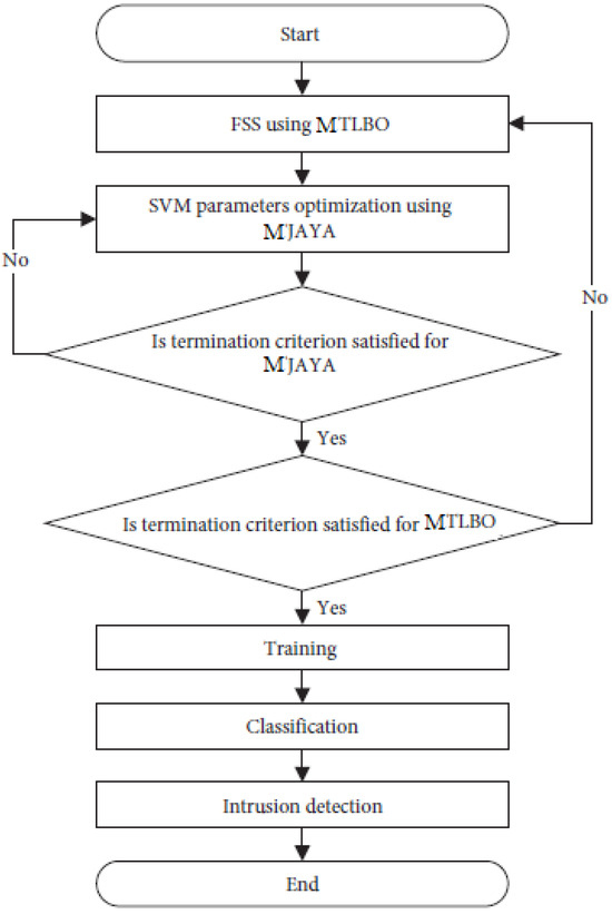 FinTech | Free Full-Text | An Efficient Optimization Approach for Designing Machine Models Based ...