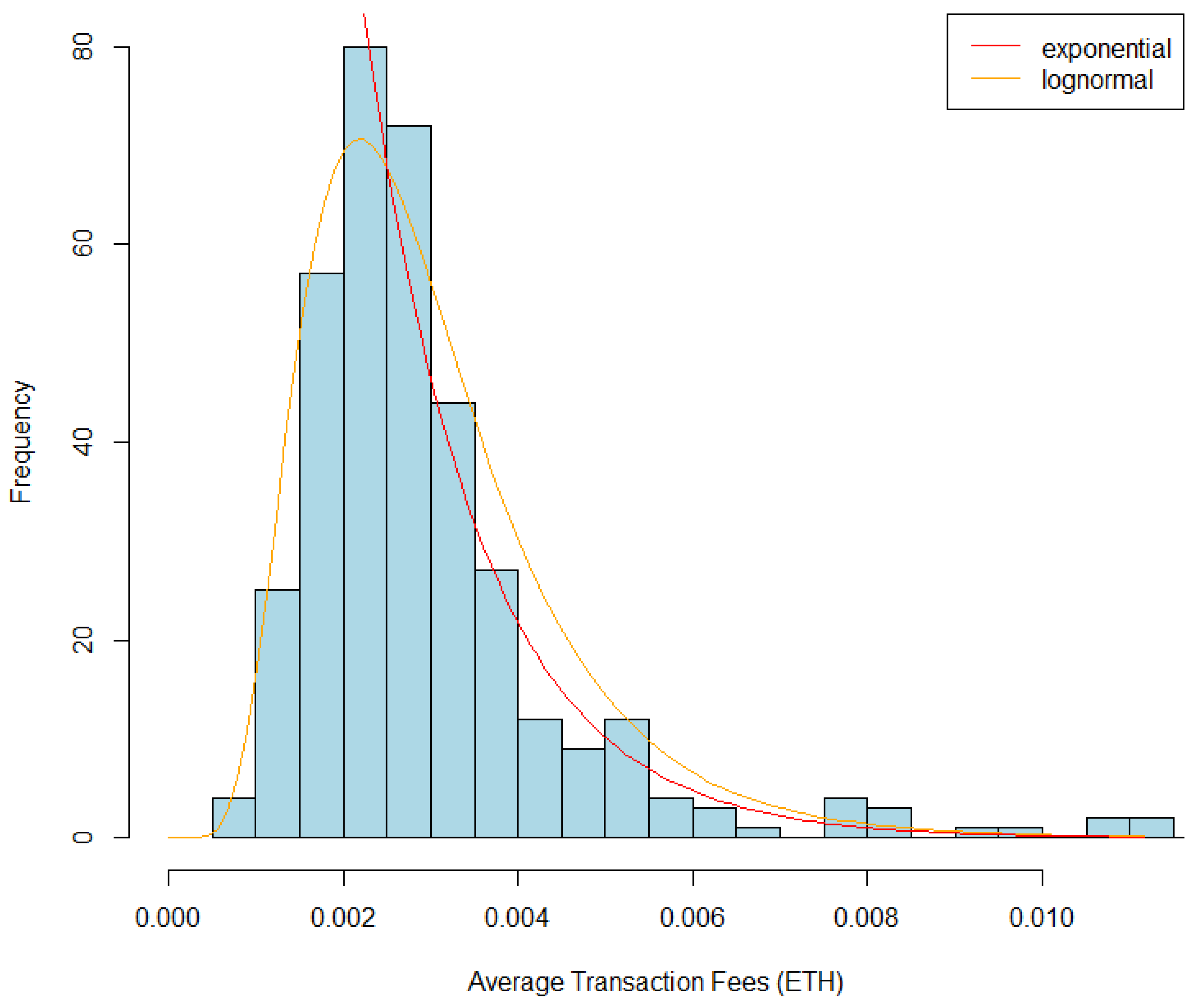 FinTech | Free Full-Text | A Crypto Yield Model for Staking Return