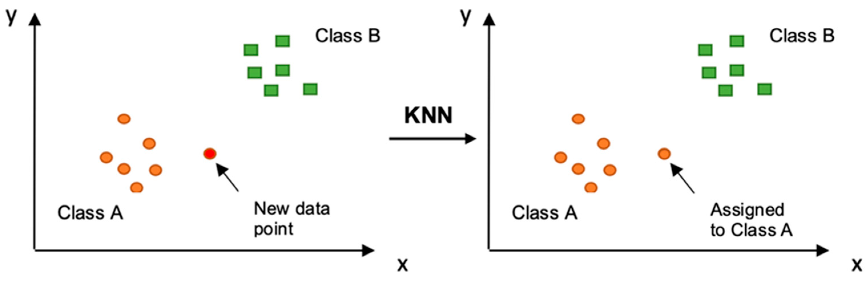 Reimagining Peer-to-Peer Lending Sustainability: Unveiling Predictive ...