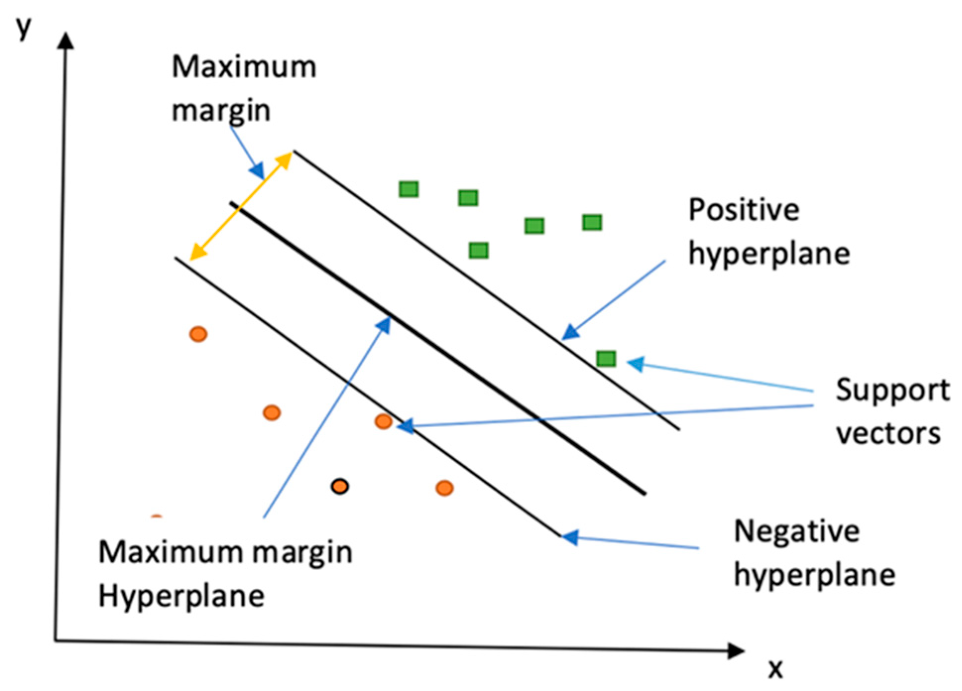 FinTech | Free Full-Text | Reimagining Peer-to-Peer Lending ...