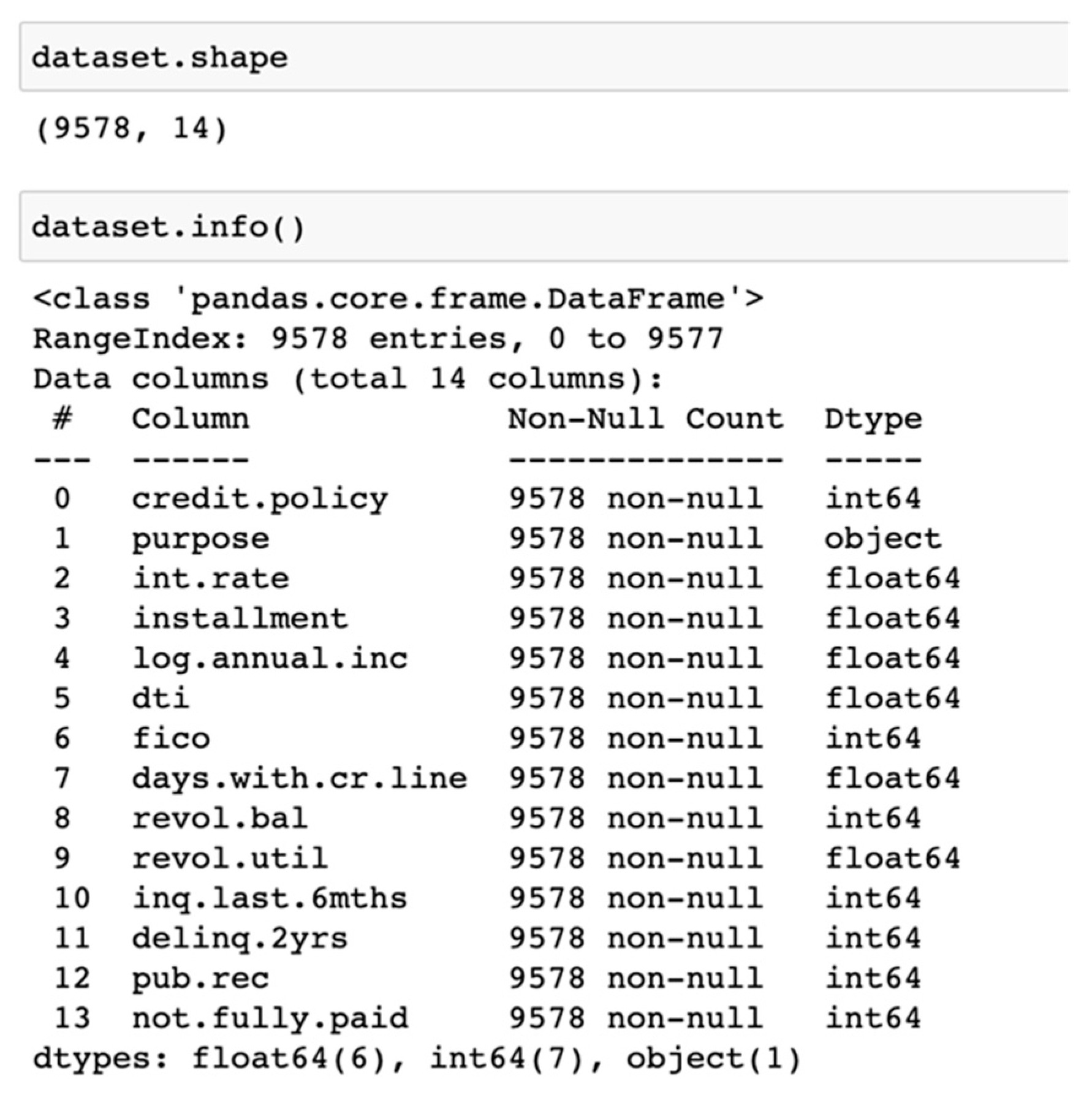 FinTech | Free Full-Text | Reimagining Peer-to-Peer Lending ...