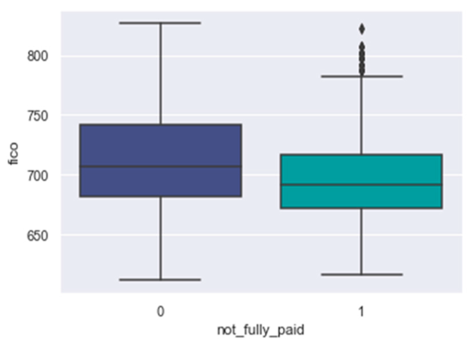 FinTech | Free Full-Text | Reimagining Peer-to-Peer Lending ...