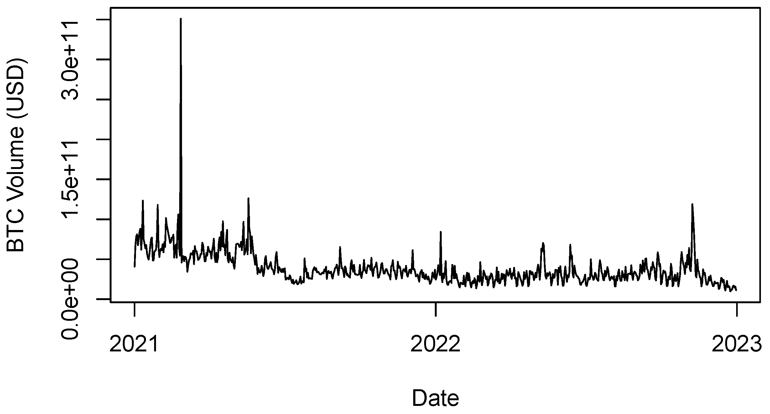 Dynamics between Bitcoin Market Trends and Social Media Activity