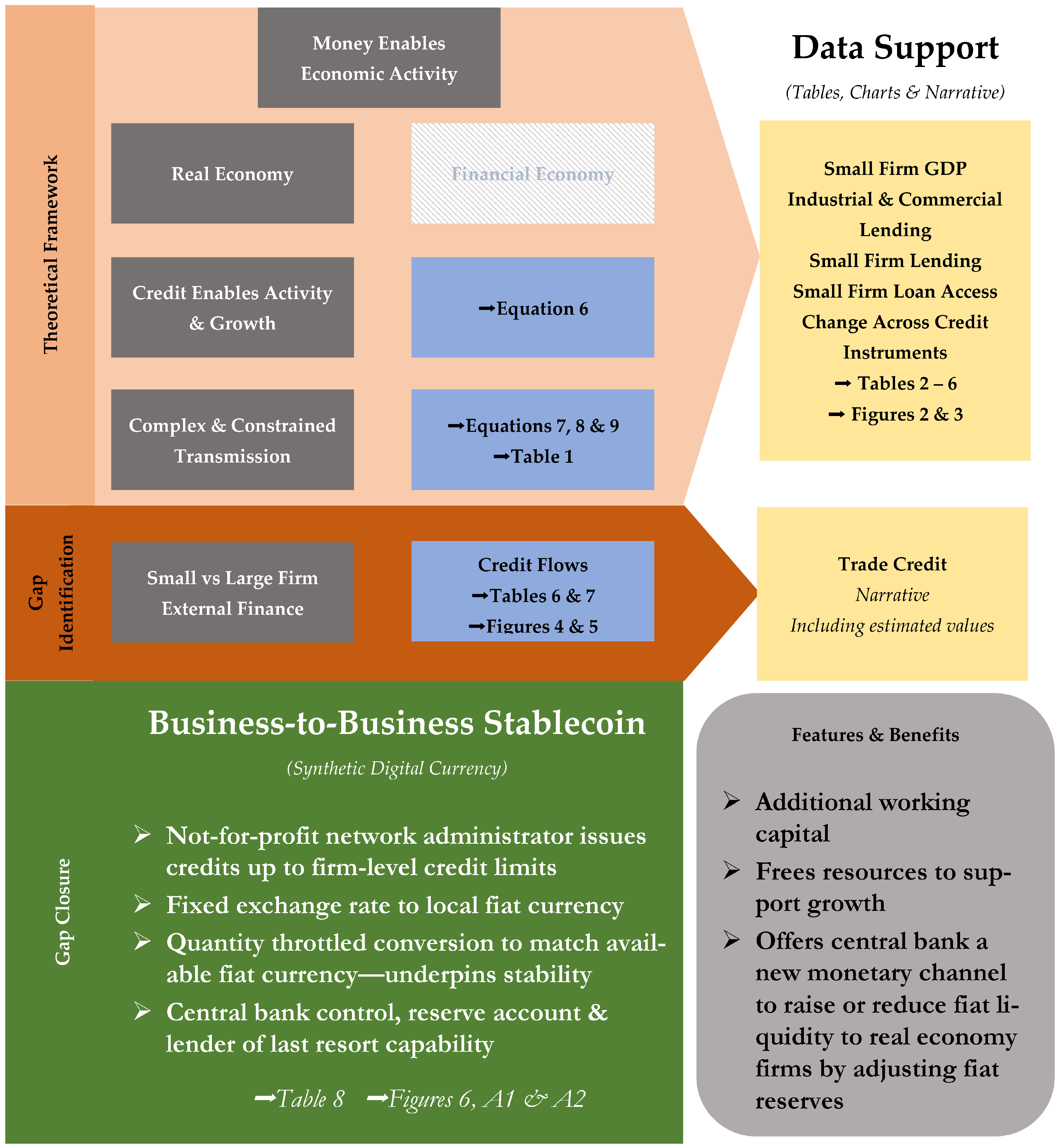 Monetary Transmission & Small Firm Credit Rationing: The Stablecoin ...