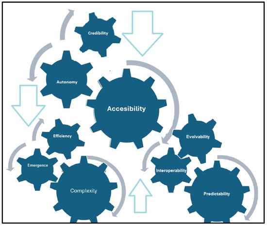 Transforming Financial Systems: The Role of Time Banking in Promoting ...