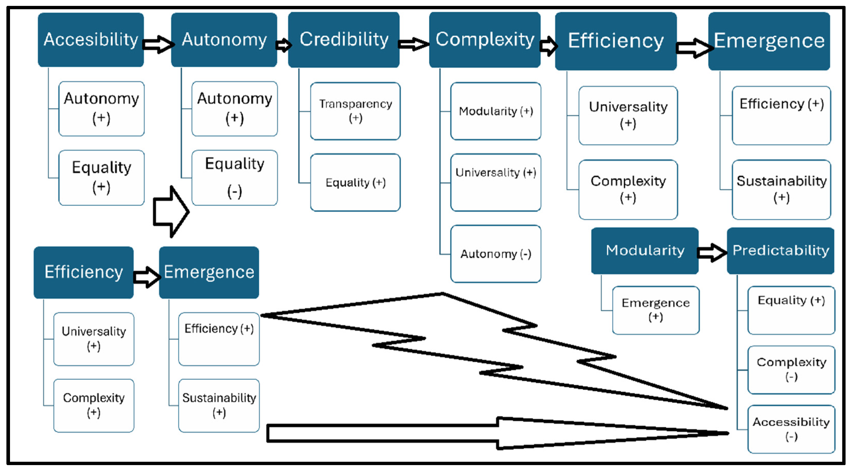 Transforming Financial Systems: The Role of Time Banking in Promoting ...