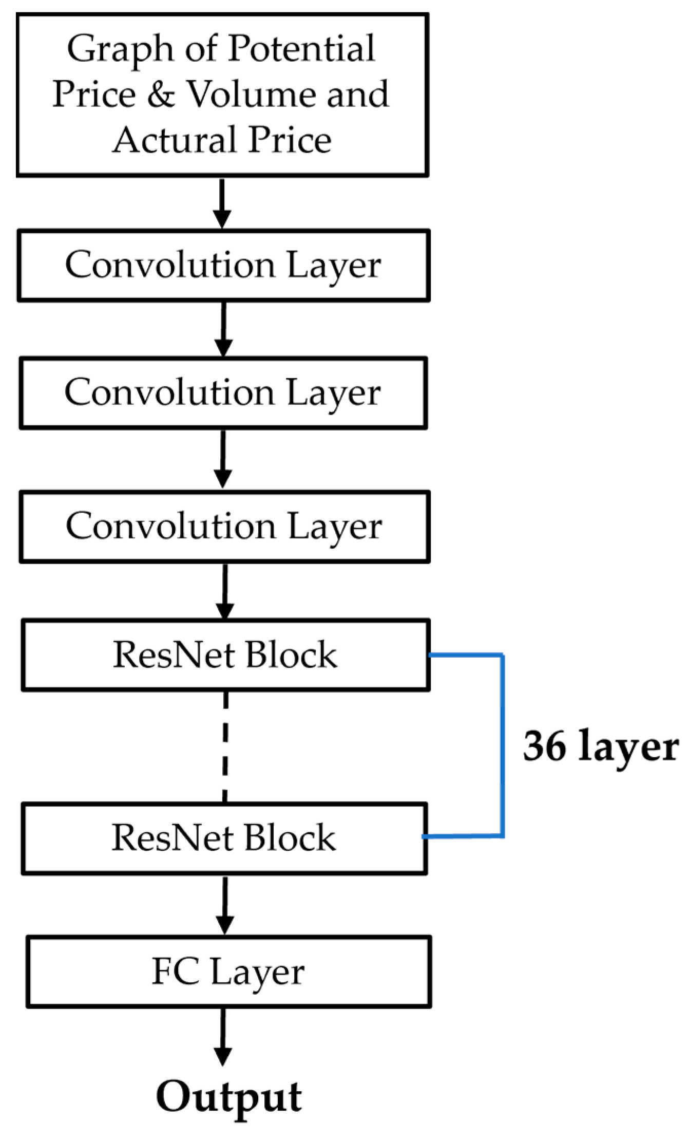 A Novel Stock Price Prediction and Trading Methodology Based on Active ...