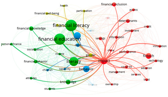 Exploring Financial Literacy in Higher Education with the Help of ...