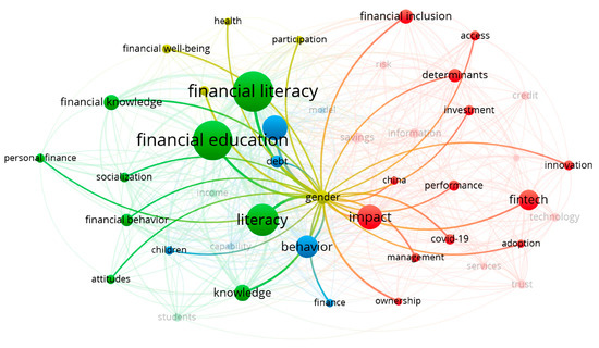 Exploring Financial Literacy in Higher Education with the Help of FinTech: A Bibliometric ...