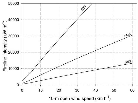 A Hierarchical Classification of Wildland Fire Fuels for Australian ...