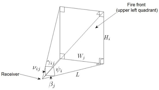 Modelling of the Radiant Heat Flux and Rate of Spread of Wildfire ...