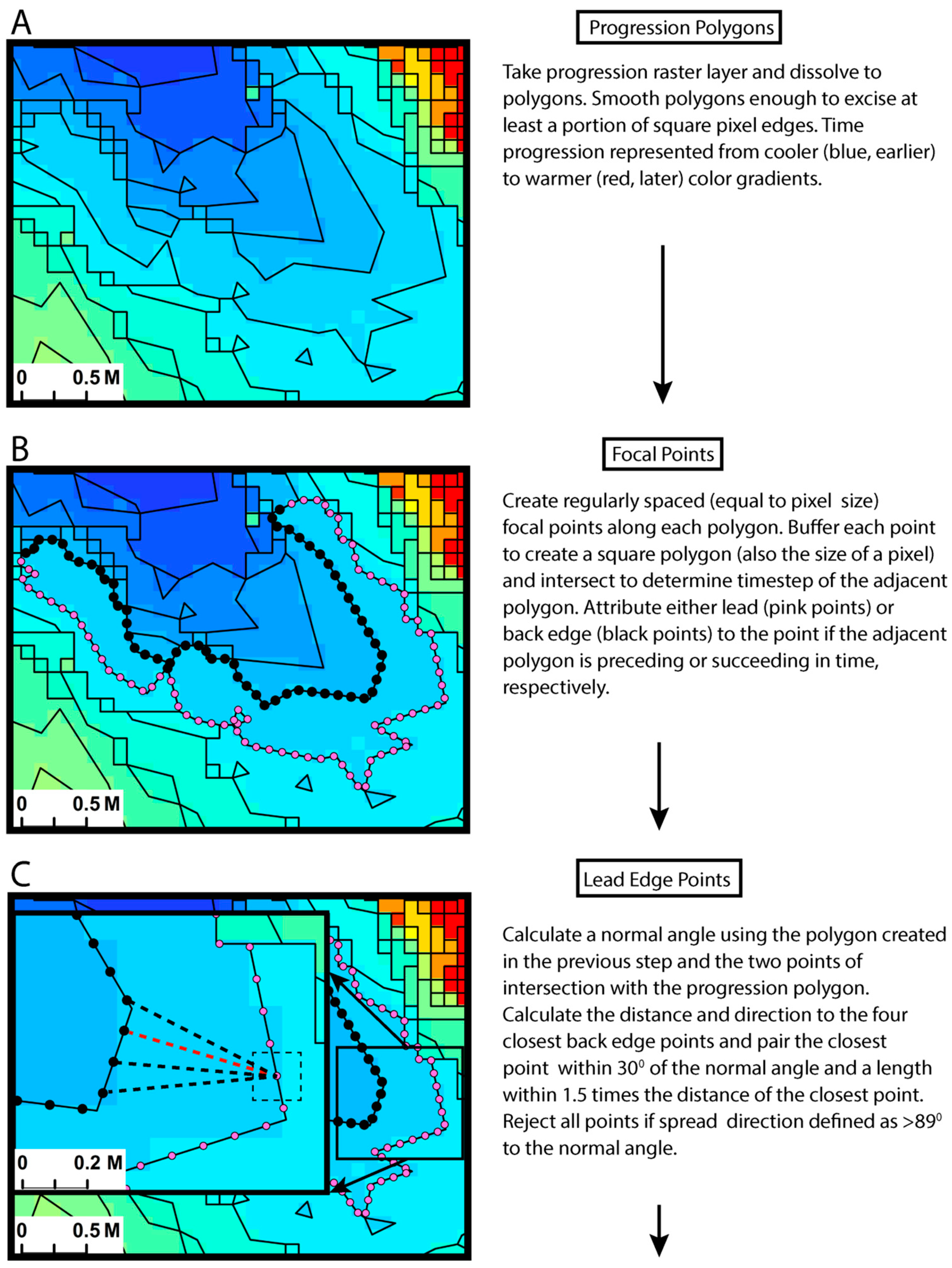 Deriving Fire Behavior Metrics from UAS Imagery