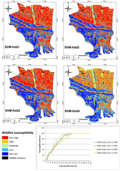 Spatial Prediction of Wildfire Susceptibility Using Field Survey GPS Data and Machine Learning ...