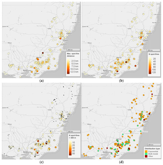 Analysis of Variation in Distance, Number, and Distribution of Spotting ...