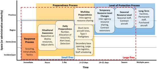 Assembling and Customizing Multiple Fire Weather Forecasts for Burn ...
