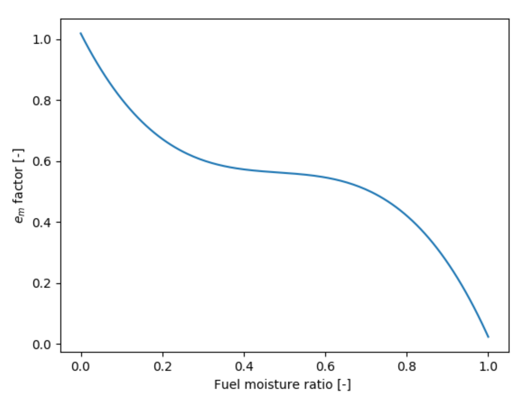 Fire | Free Full-Text | PROPAGATOR: An Operational Cellular-Automata ...