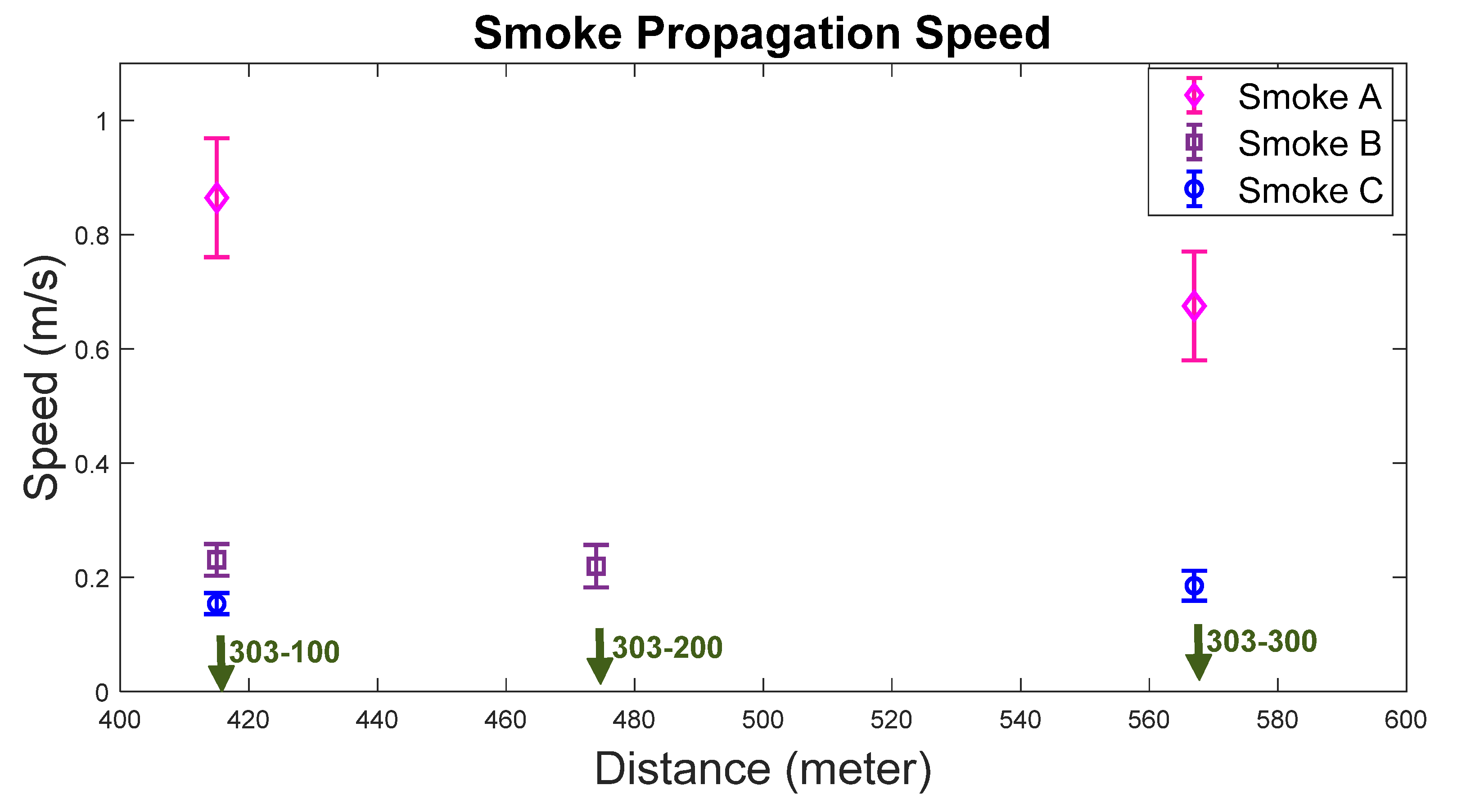 Study of Fuel-Smoke Dynamics in a Prescribed Fire of Boreal Black ...